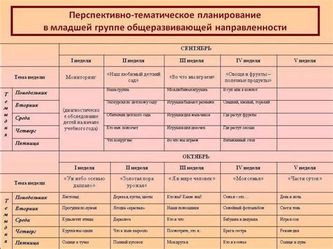 Перспективный план на 2025