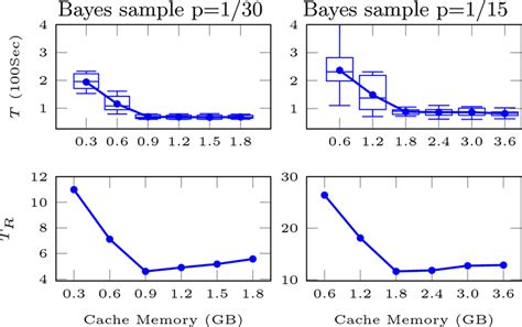 Picking The Best Value For The Memory Parameter Row 1 Elbow Curve For Download Scientific