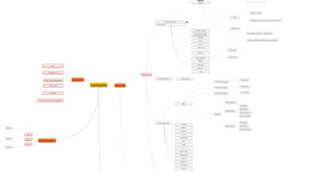 Penetration Testing By Expl0i13r Cryptography Mind Map