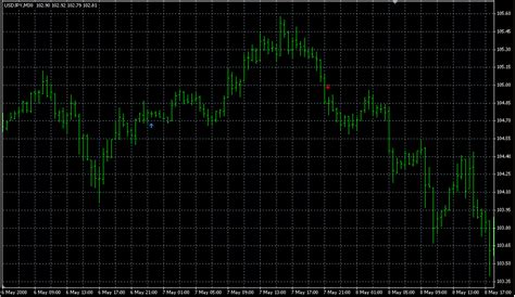 FX With MT4 MT4 Indicator Images 4