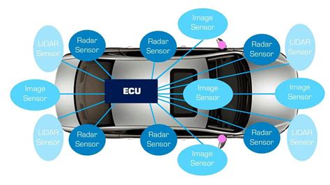 Adas And Autonomous Vehicle Technology Expo Europe 2024 Intopix