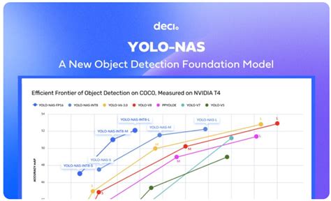 Deci Yolo Nas，使用神经架构搜索在目标检测任务实现了sota性能 知乎