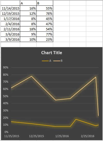 Moving The X Axis Chart To The Right In Ms Excel Stack Overflow
