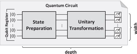Figure 1 From Expanding Data Encoding Patterns For Quantum Algorithms