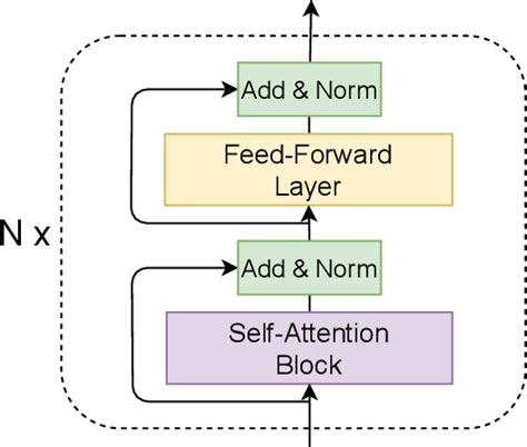 Figure 1 From Local Information Modeling With Self Attention For Speaker Verification Semantic