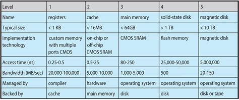 Characteristics Of Storage System At Frank Keith Blog