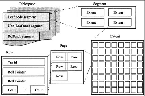 淺談 postgresql 與 mysql 的差異 kenny s blog