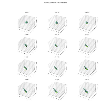 Function Abcflow — Deeptime 045 Documentation
