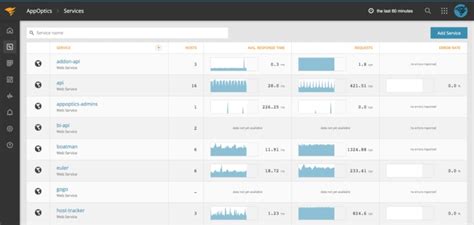 Tools For Best PHP Performance