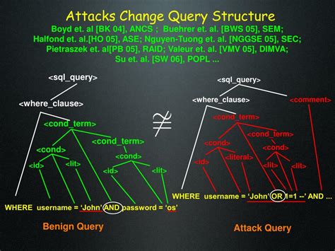 Ppt Candid Preventing Sql Injection Attacks Using Dynamic Candidate