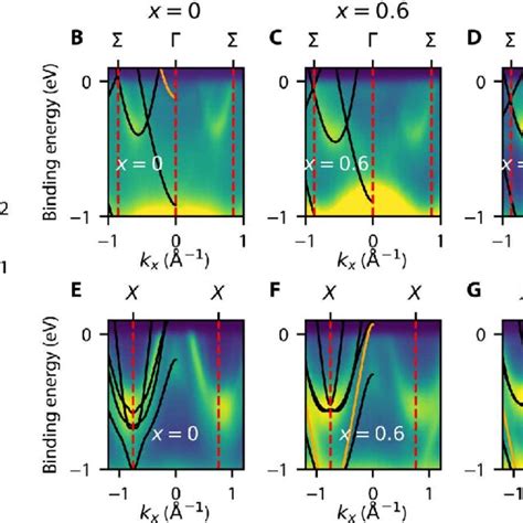 3 Fermi Surface Nesting In Different Dimensions A 1d System With Download Scientific