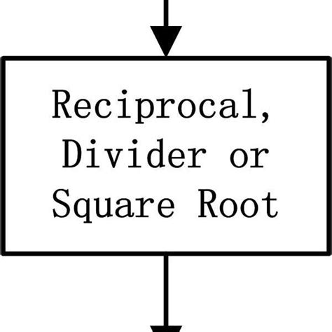 2 Reciprocal Components Download Scientific Diagram