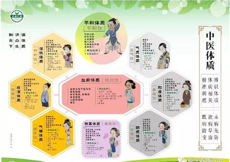 调养和调理的区别怎么讲治与调的区别什么叫调养大山谷图库