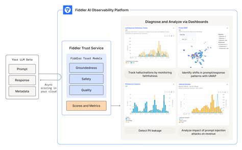 fiddler ai ai observability model monitoring llm monitoring and