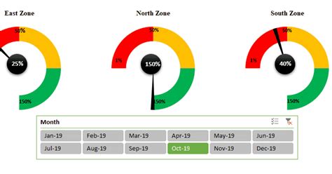 Excel Speedometer Chart