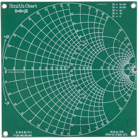 Buy Rf Test Board Rf Demo Kit Frequency Test Board Nanovna Rf Test Module Vector Network