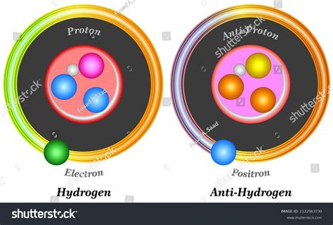 65 Antiparticle 图片、库存照片和矢量图 Shutterstock