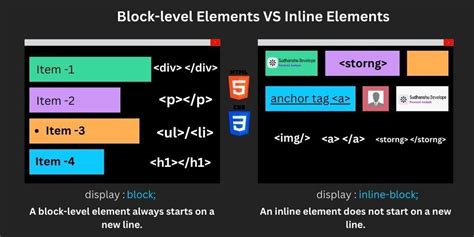 On Linkedin Block Level Elements Vs Inline Elements