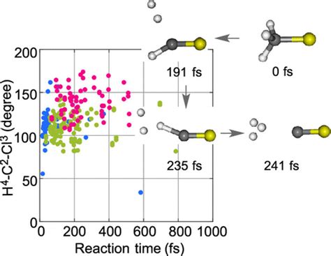 The Journal Of Physical Chemistry A Vol 127 No 22