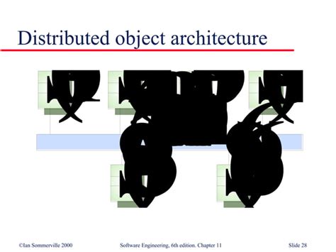 Distributed Systems Architecture In Software Engineering Se11 Ppt