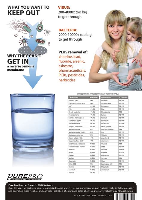 Purepro Reverse Osmosis The Most Powerful Water Filtration Method