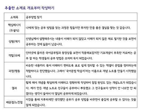 입시컨설팅 ‘온라인 자기소개서 코칭 진행 위스타트