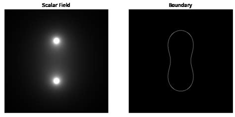 Scalar Fields And Boundaries Of A Cloud Of 2 Points Corresponding To