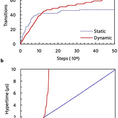 2 Schematic Depiction Of The Four Main Classes Of Atomistic Simulation