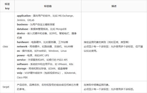 Zabbix 官方推荐的标签使用准则运维北海infoq写作社区