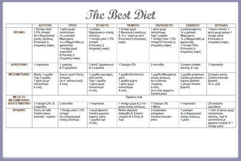 Ένα πλάνο διατροφής με εύκολα και νόστιμα φαγητά που αδυνατίζει και ενισχύει τον μεταβολισμό για