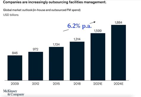 The Social Media Fm Generation Fmclarity Facility And Asset