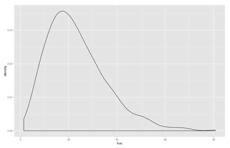 Gaussian R Find Full Width At Half Maximum For A Gausian Density