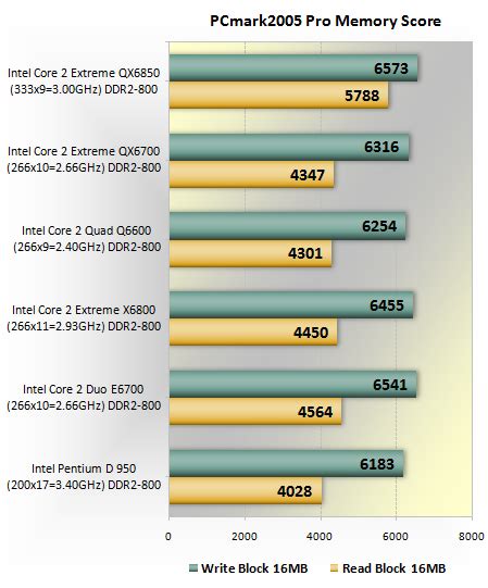 Intel Core Extreme QX Review System Specs Memory Performance TechSpot