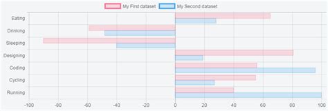 Javascript Chartjs V2 Is There A Way To Draw Bar Chart Horizontally Stack Overflow