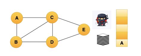 Applications Of Depth First Search Naukri Code360 Naukri Code 360