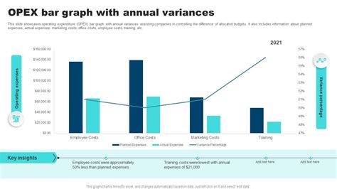 OPEX Bar Graph With Annual Variances PPT PowerPoint