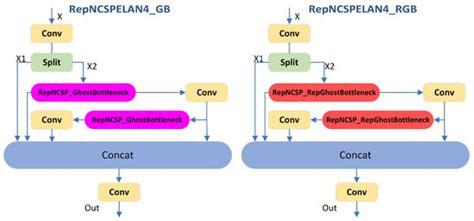 Applied Sciences Free Full Text Violence Yolo Enhanced Gelan Algorithm For Violence Detection