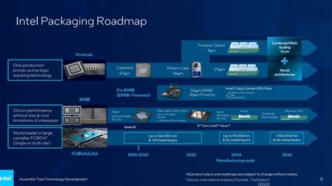 Intel透露將使現行晶片基板轉為玻璃材質，提高能源傳遞效率、資料傳輸頻寬 Mashdigi－科技、新品、趣聞、趨勢