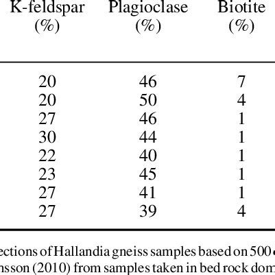 Point Counting Analysis Download Table