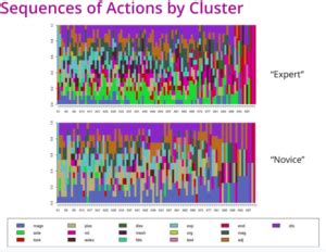 Multimodal Learning Analytics Transformative Learning Technologies Lab