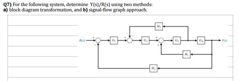 solved for the following system determine y s r s using