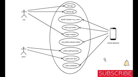 Pothole Detection Using Yolov4 And Darknet Learnopenc Vrogue Co