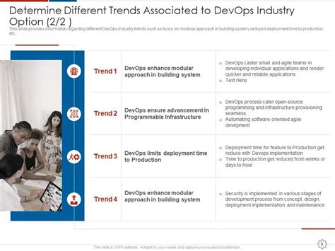 Devops Industry Trends It Powerpoint Presentation Slides Presentation Graphics Presentation