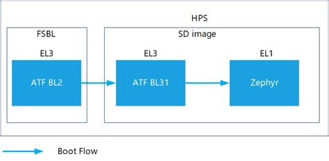 Zephyr Gsrd For Intel Agilex® 5 E Series Simics Virtual Platform Documentation