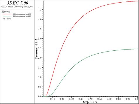 Matrix Fluid Flow — Pfc 7 0 Documentation