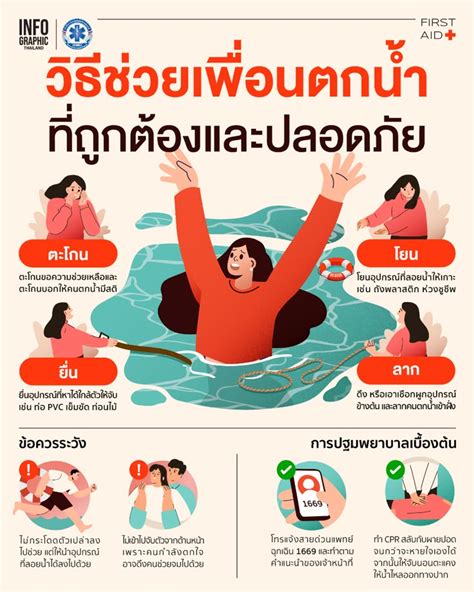 Infographic Thailand Infographicth On X การออกแบบโบรชัวร์ การ
