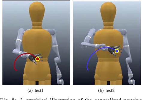 Figure 8 From Human Like Motion Of Robotic Arm Based On Dynamic Movement Primitives And Deep