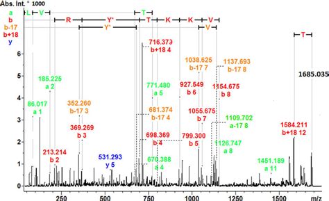 Maldi Tof Tof Ms Ms Spectrum Of The Human Serum Albumin Peptide L 408