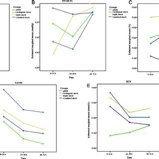 Dynamic Changes In Hemodynamic Parameters The Tissue Perfusion Index Download Scientific