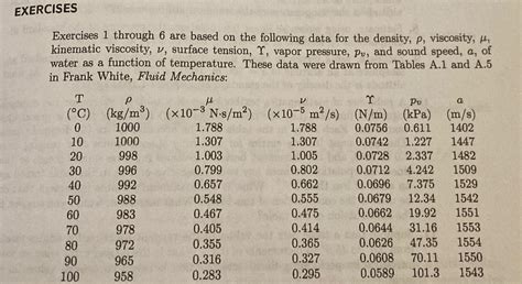 Solved 2 Estimate Using Piecewise Linear Interpolation